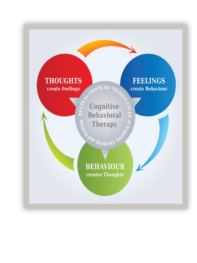 Cognitive-behavioral model | PDF