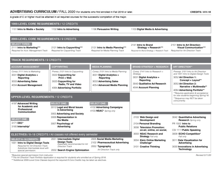 Ad Major Courses | PDF | Advertising | Copywriting