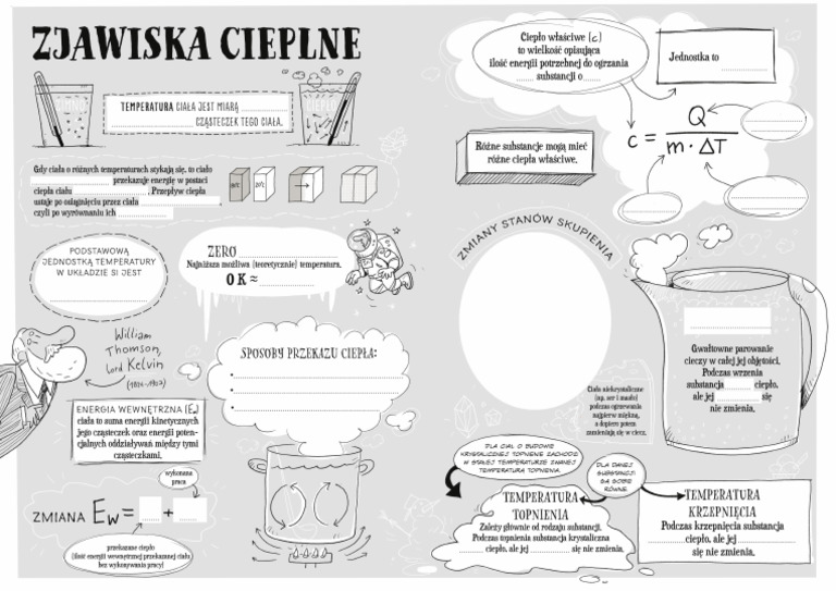 Mapa Mysli 8 I Do Wypelniania | PDF