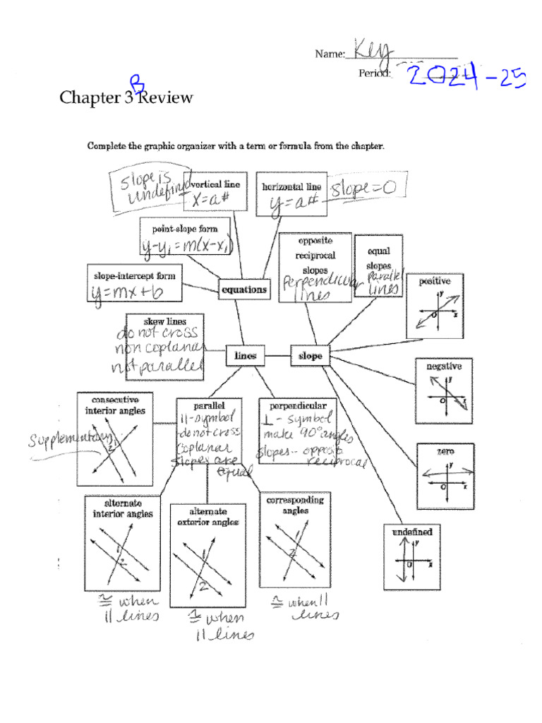 Chapter 3 Test Review 2024 - Solutions | PDF