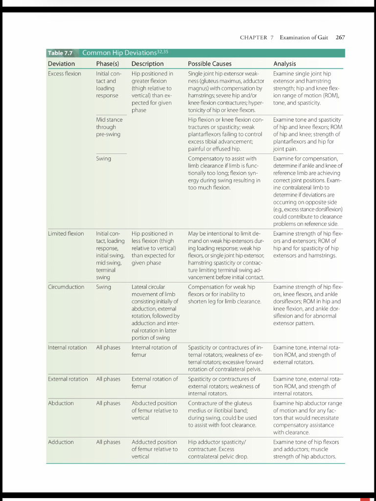 Practical Week | PDF