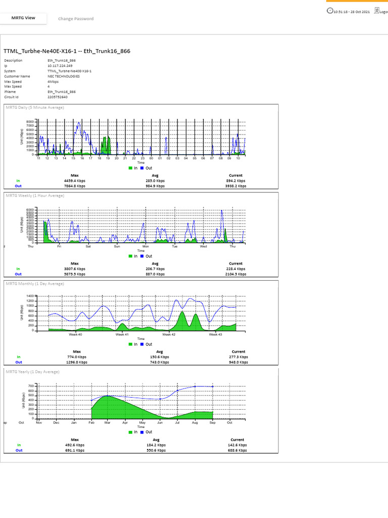 Thane Office Internet MRTG Report | PDF