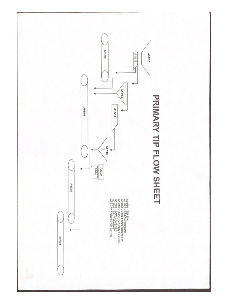 Plant Process Tip | PDF