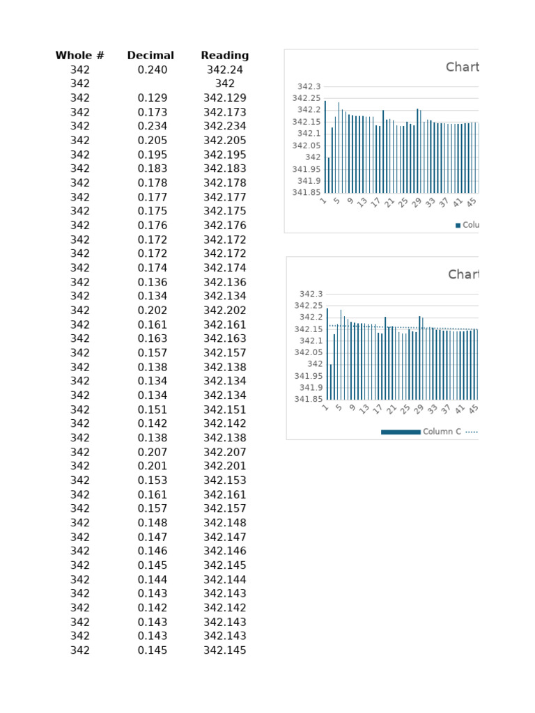 Ex.1 Ohms Readings | PDF