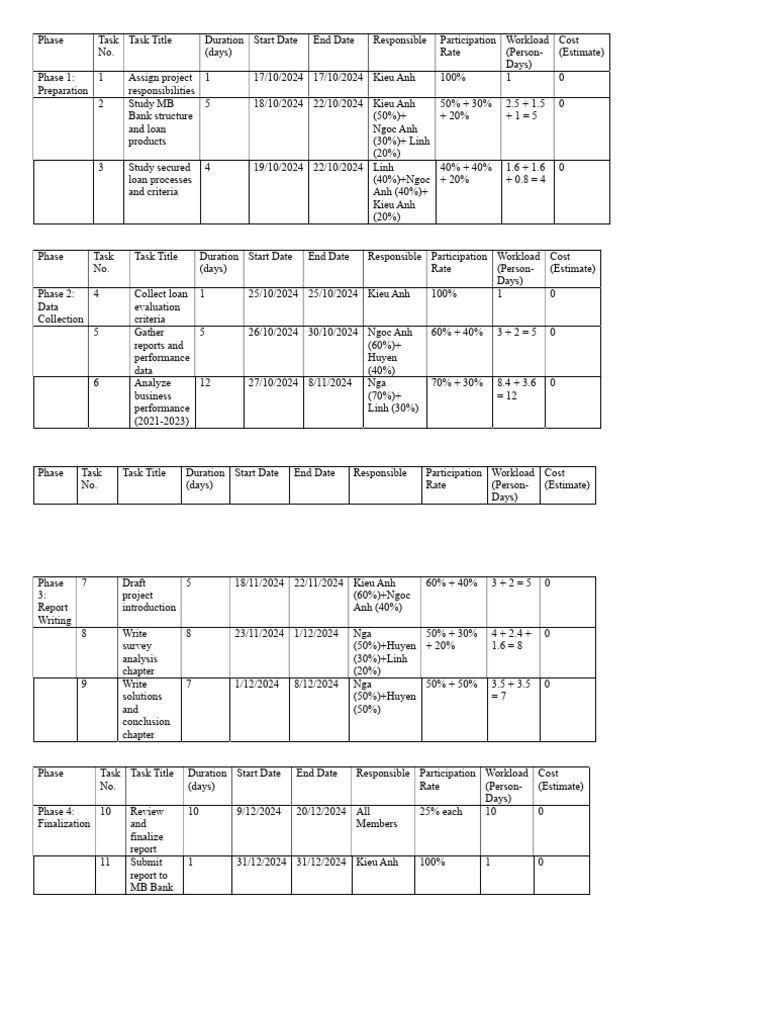 Group 1 k131 - The Work Division Chart | PDF