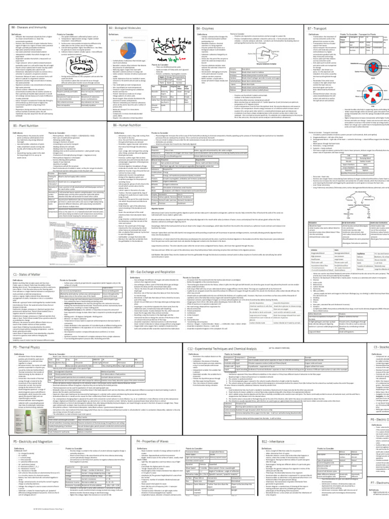 GCSE 0654 Coordinated Sciences Notes | PDF | Digestion | Human ...