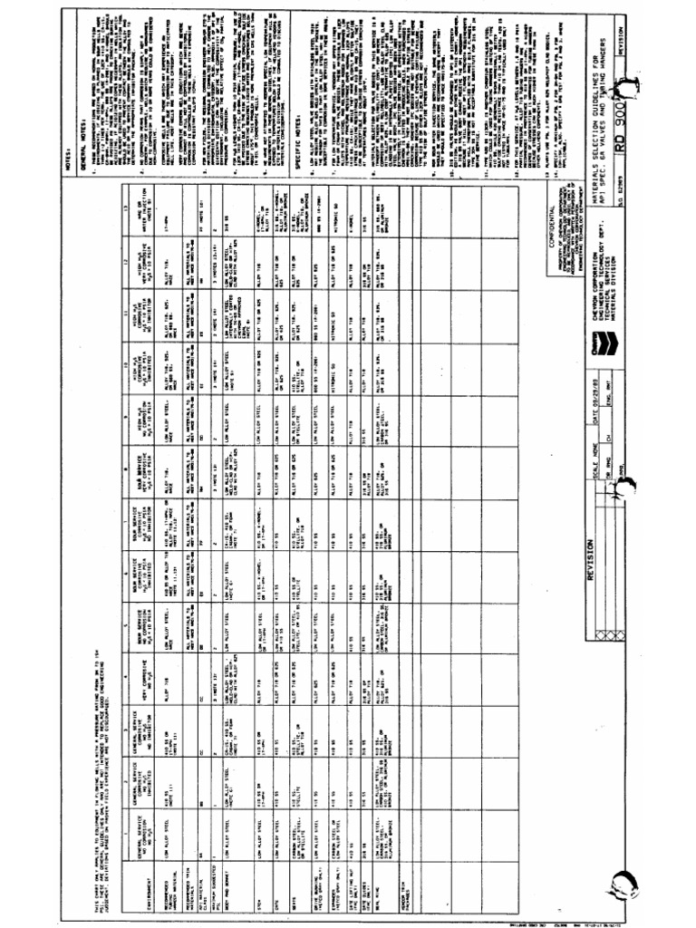 Chevron-Seleccion Trim API 6A | PDF