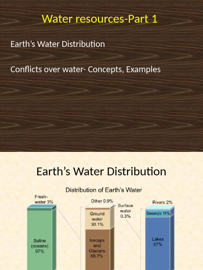 Water Resources - Part 1 | PDF