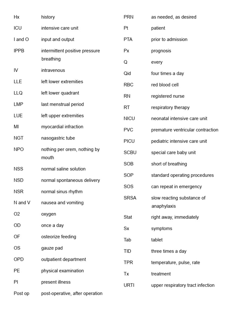 Medical Abbreviations Guide | PDF | Intensive Care Unit | Pneumonia