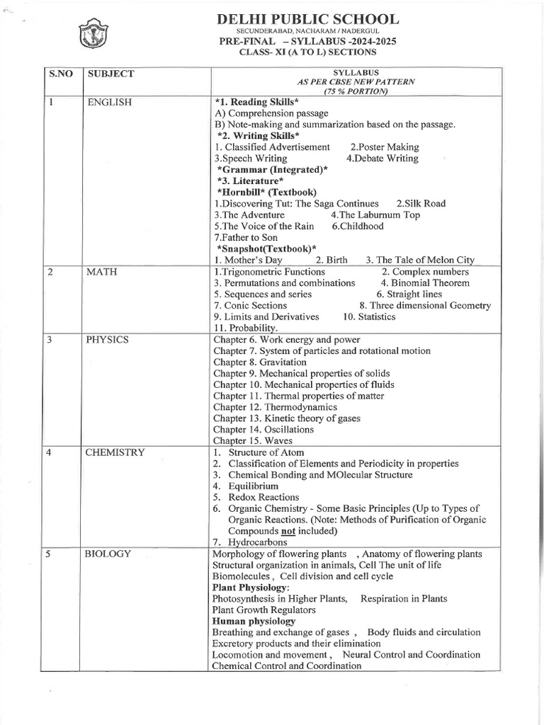 Class Xi Pre-Final Syllabus Sheet 2024-2025 | PDF