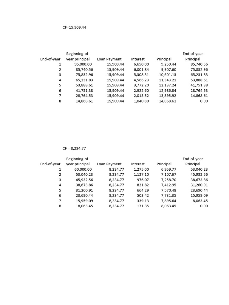 TVM Q2 Amortization | PDF