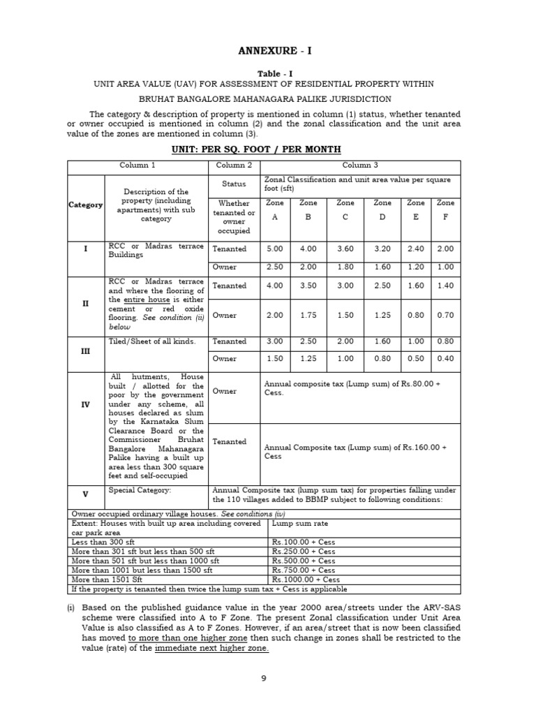 annexure_I Table-I Unit Area Value for Residential Properties | PDF ...