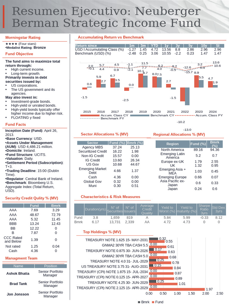 Plantilla Para Practi1 v1 | PDF | Bond Credit Rating | Investing