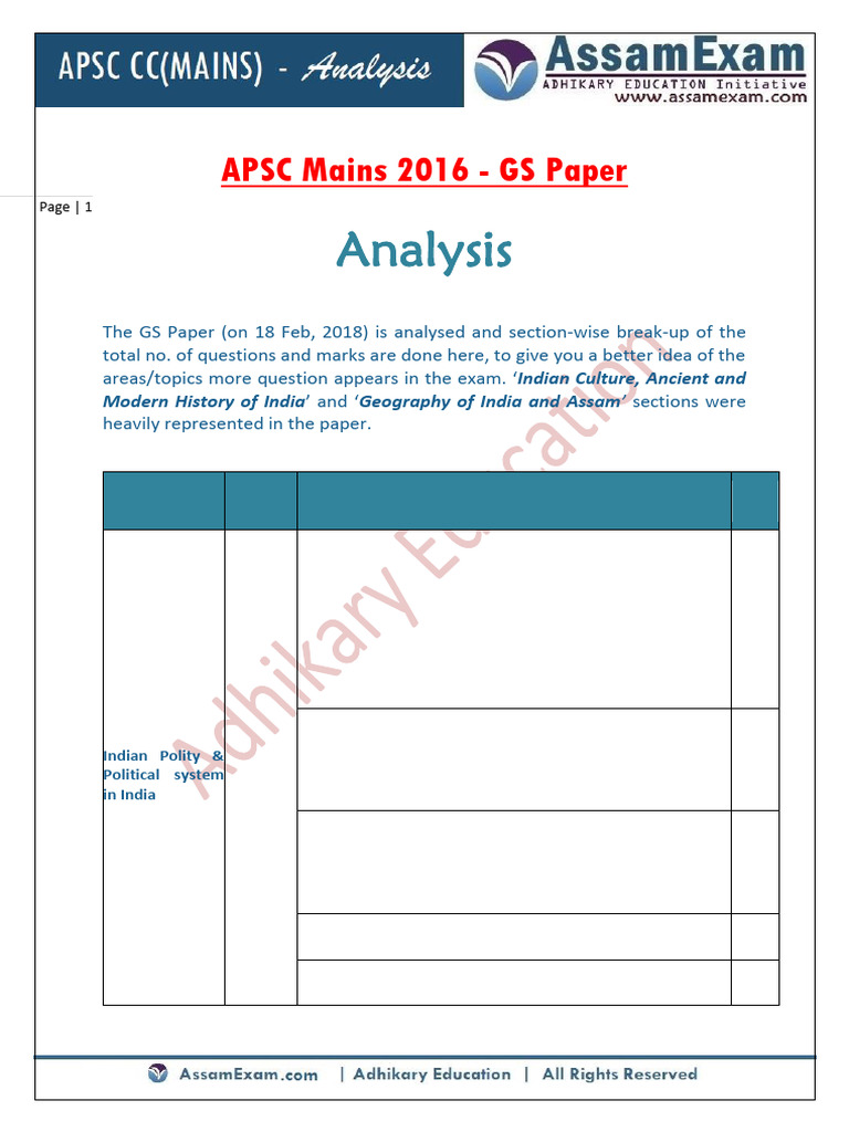 APSC Mains 2016 GS Paper Analysis | PDF | Climate Change | Sustainable ...