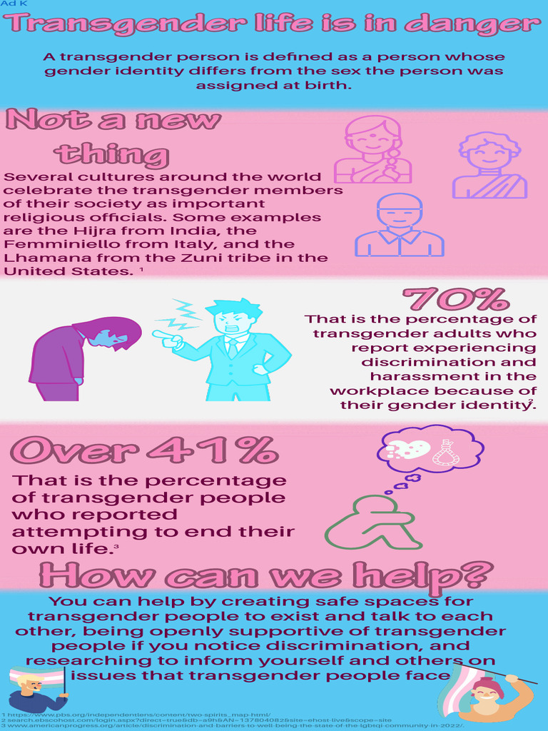 Trans Infographic | PDF