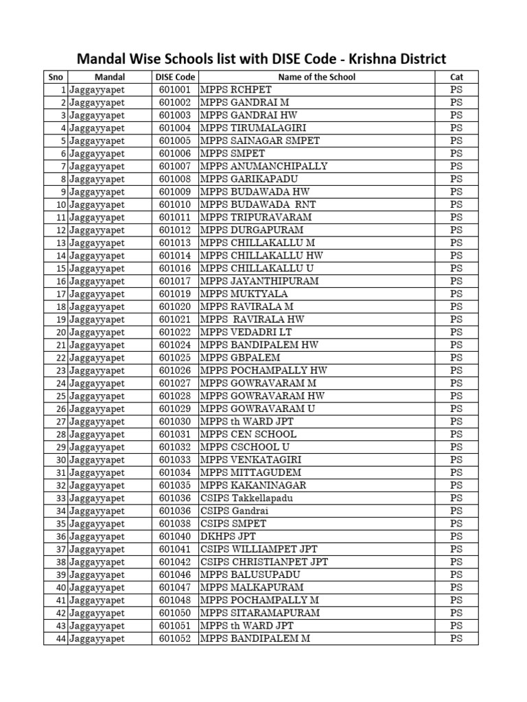 Mandal Wise Schools List With DISE Codes | PDF