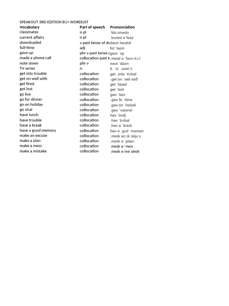 SO3 B1P Wordlist | PDF | News
