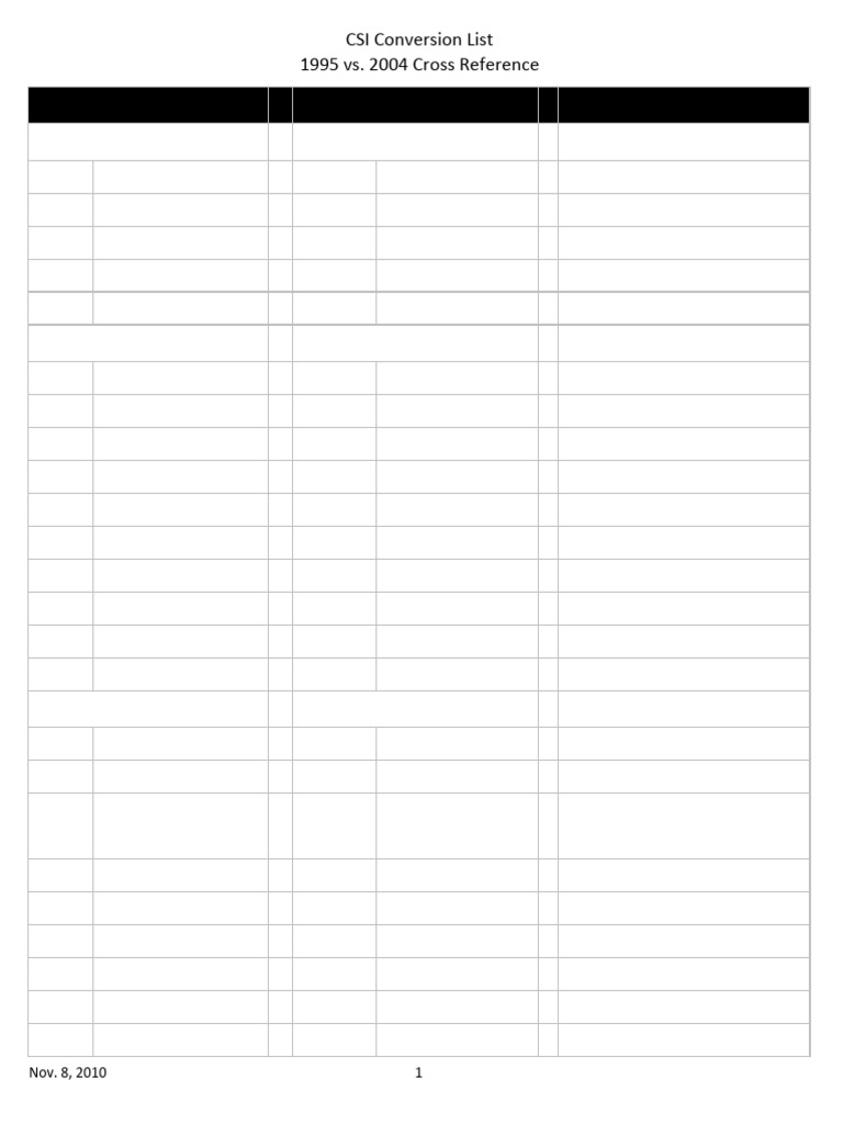 CSI Cross Reference 1995 Vs 2004 Sample | PDF | Framing (Construction ...