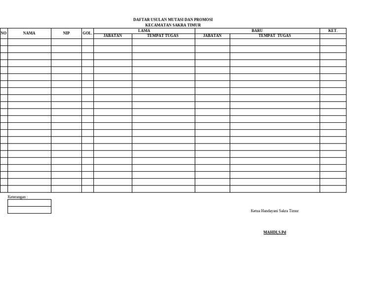 Usul Mutasi Dan Promosi Kosong | PDF