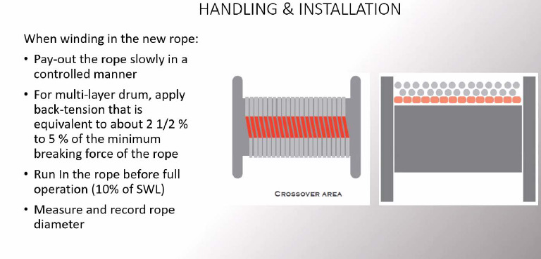 wire rope greasing | PDF