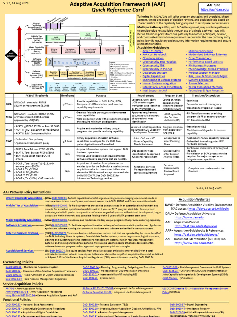 Adaptive Acquisition Framework (AAF) Quick ReferenceCard - (DoD AAF ...