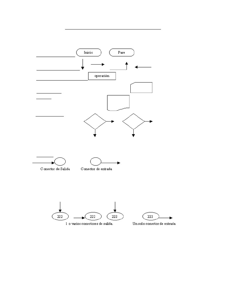 3.simbolos Usados en Los Diagramas de Flujo | PDF