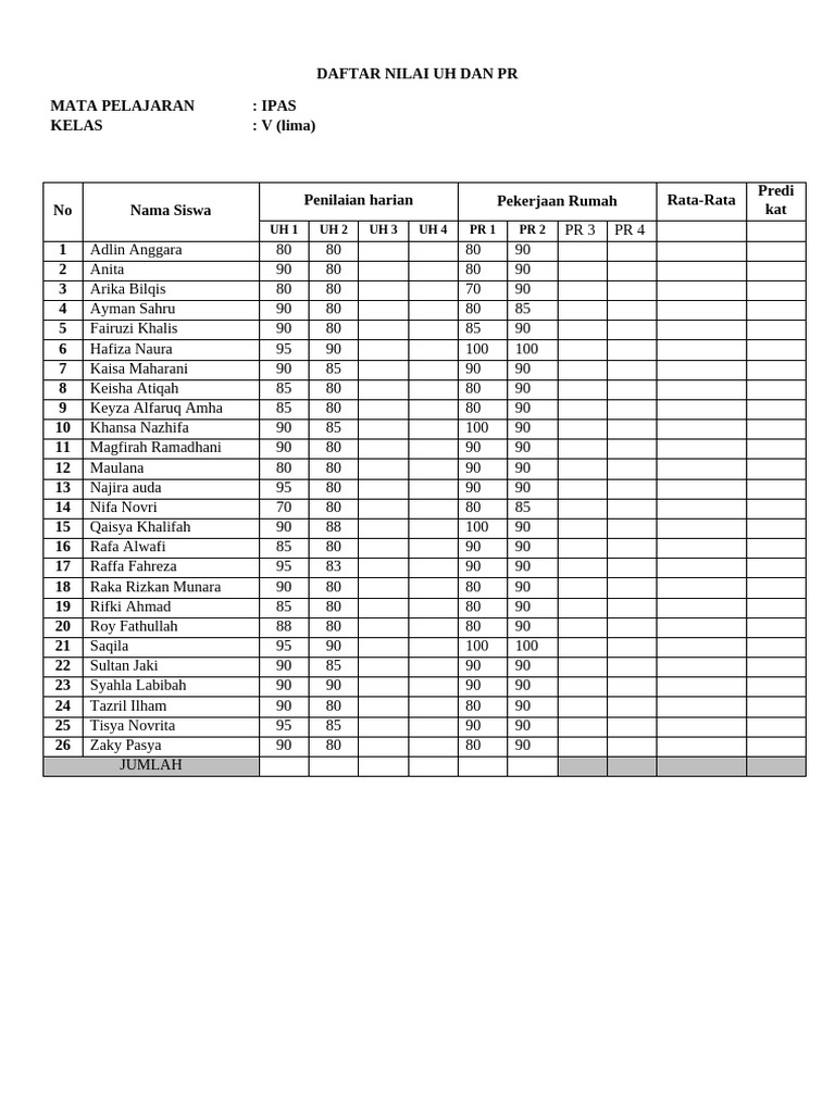 Daftar Nilai UH Dan PR | PDF