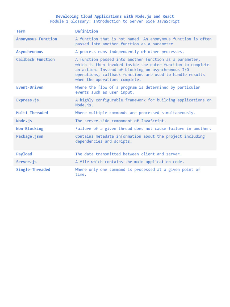 Node.js and React Glossary Terms | PDF