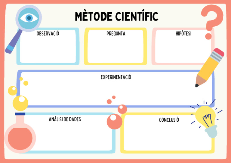 Scientific Method Graphic Organizer | PDF