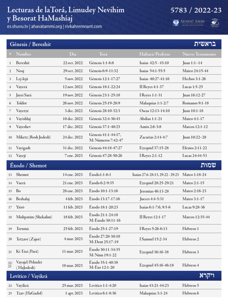 Graphic Torah Portions 5783 ESP | PDF | Tora | Literatura antigua