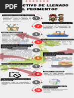 Guía Completa del Pedimento Aduanal | PDF