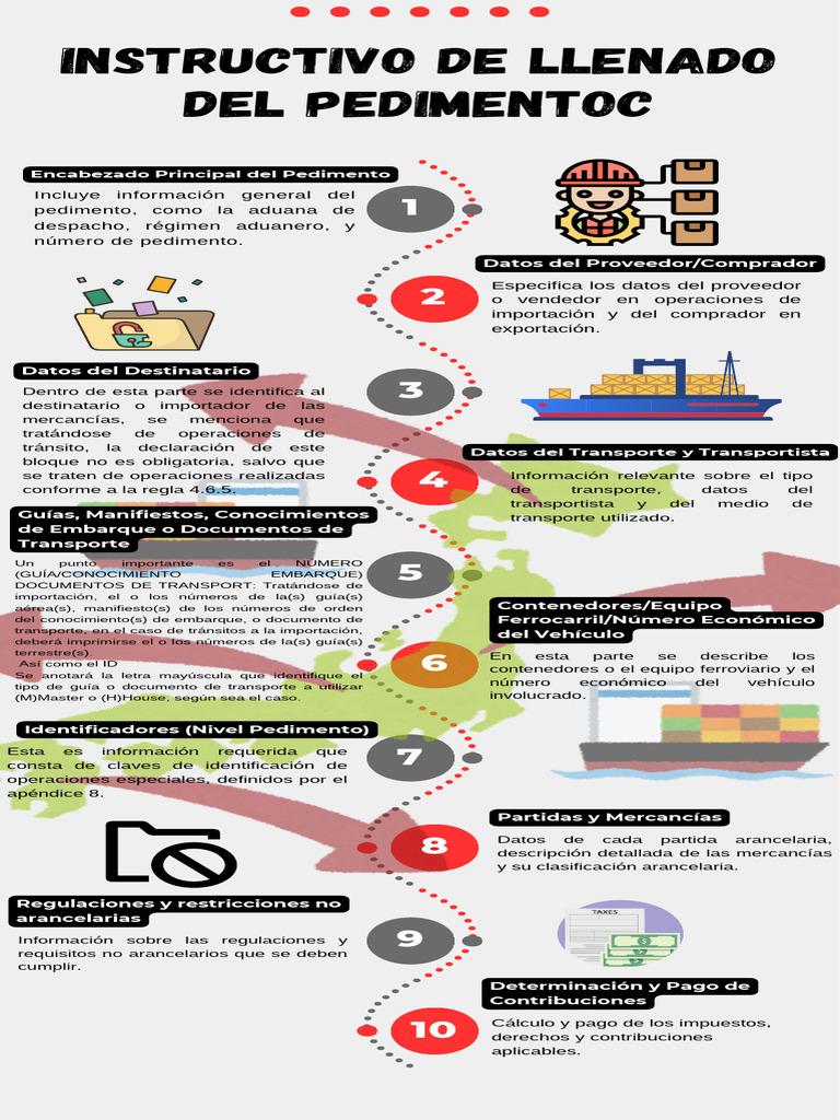 Anexo 22 Instrucciones Llenado de Pedimento | PDF | aduana | Economias