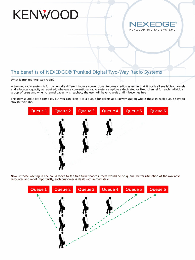 Trunked Digital Two-Way Radio Systems | PDF | Radio | Computer Network