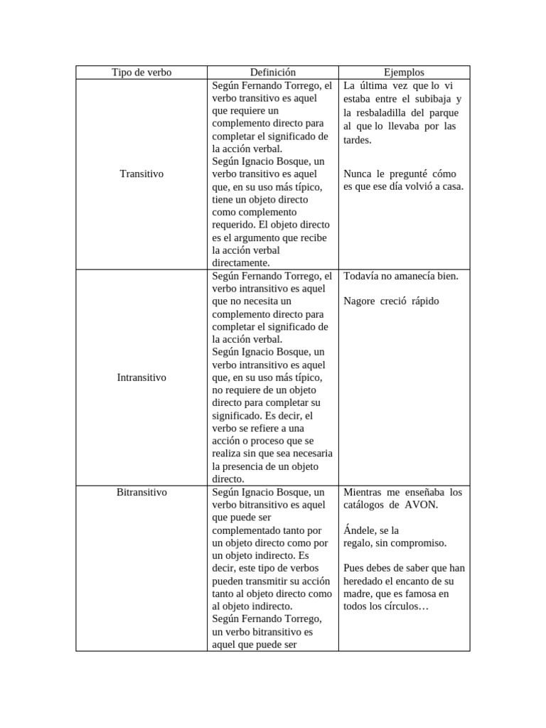 Tipos De Verbos En Español Guía Completa Pdf Verbo Asunto