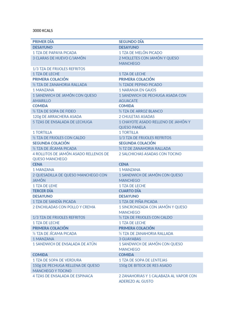 3000 Kcals | PDF | Cocina de las Americas | Comida y bebida
