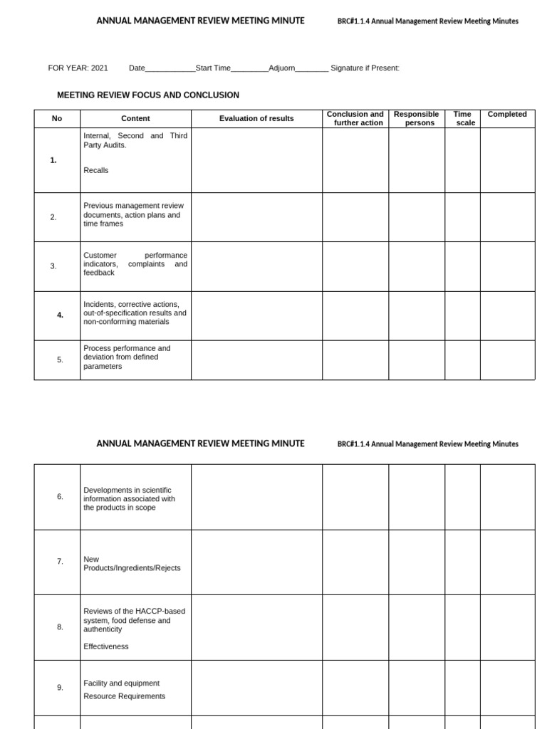 2021 Annual Management Review Minutes | PDF