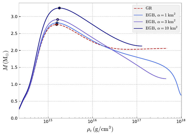 M Rho Grvsegb Ms2 | PDF