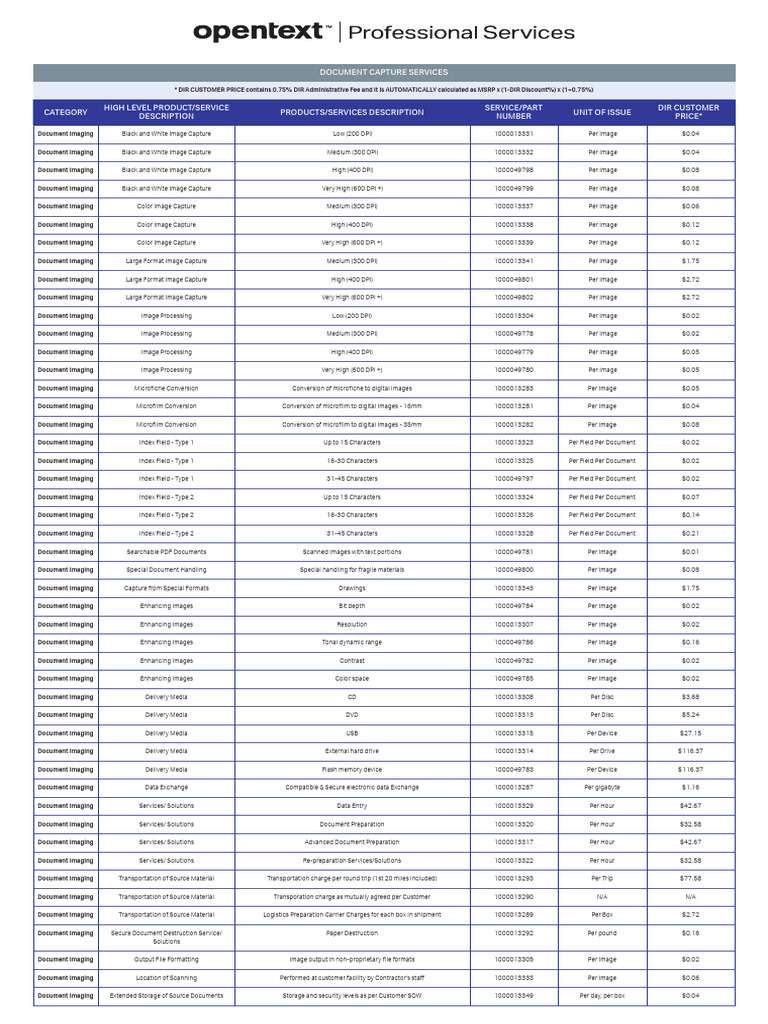 Opentext TX State Dir Price List | PDF | Microform | Image Scanner