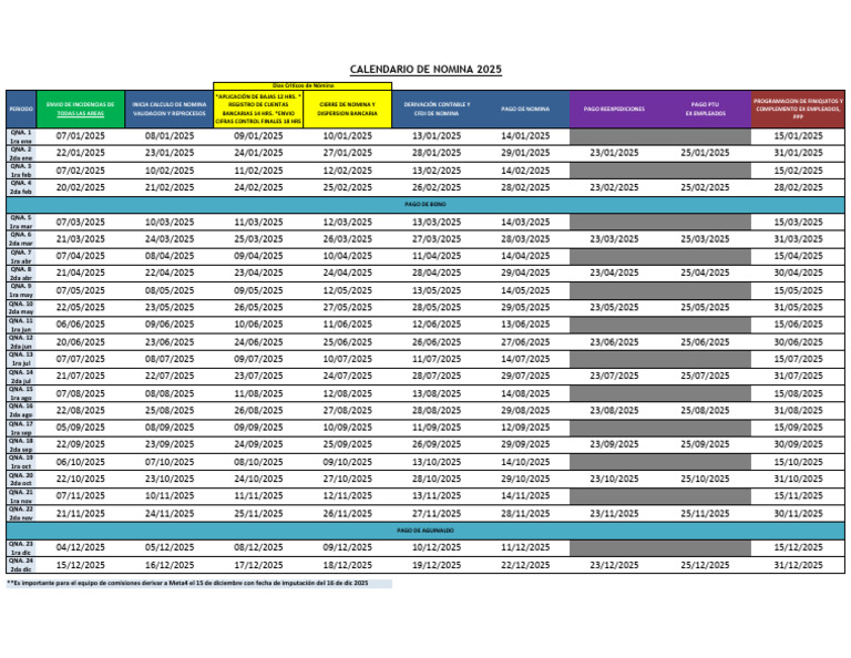 Calendario de Nomina 2025 PDF | PDF