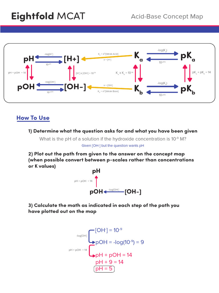 Acid Base Cheat Sheet | PDF | Ph | Acid Dissociation Constant