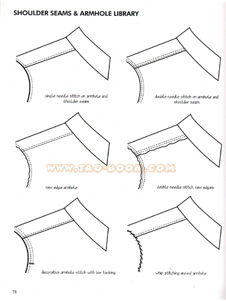 razrezy+pogony | PDF