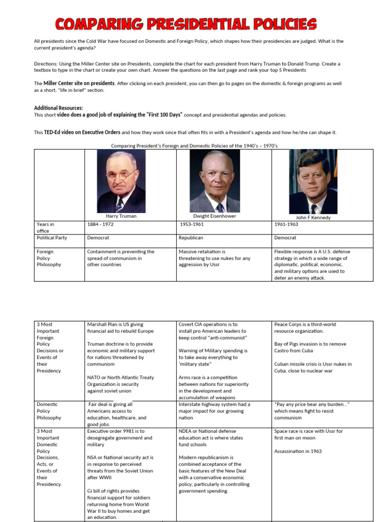 Comparing Presidential Policies Project | PDF | Richard Nixon | Jimmy ...