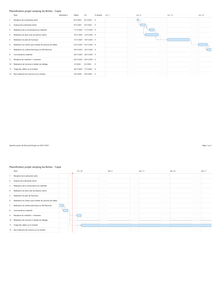 Camping Les Biches Project Planning | PDF