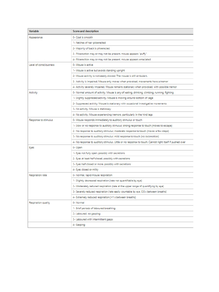 Mouse Sepsis scoring | PDF