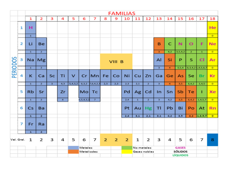 Tabla Periodica Modelo | PDF | Metals | Chemical Compounds