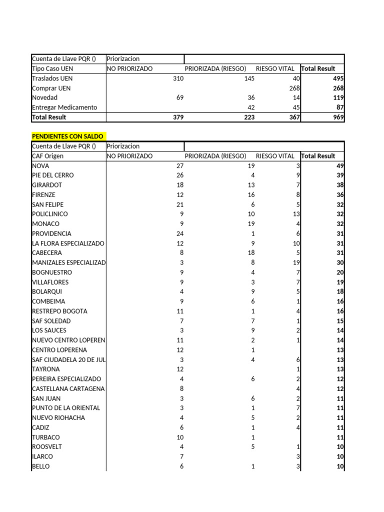 BD UEND 11152024 corte 1 | PDF