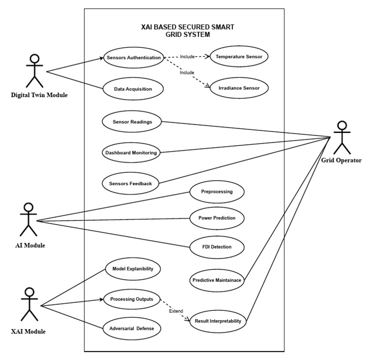 Use Case Final.drawio (1) | PDF