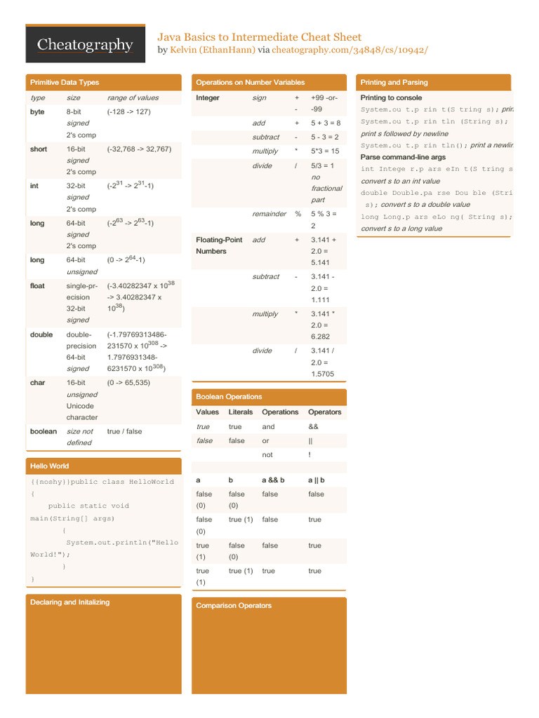 Ethanhann - Java Basics To Intermediate | PDF | Integer (Computer ...