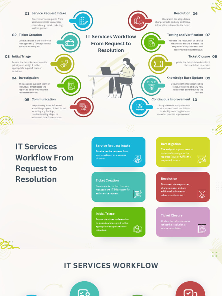 Green and Gray IT Services Workflow Infographic Presentation | PDF | It ...