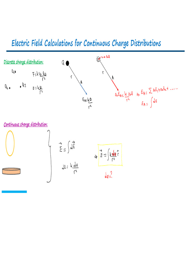 PHYS102 Chp21 Part2 | PDF